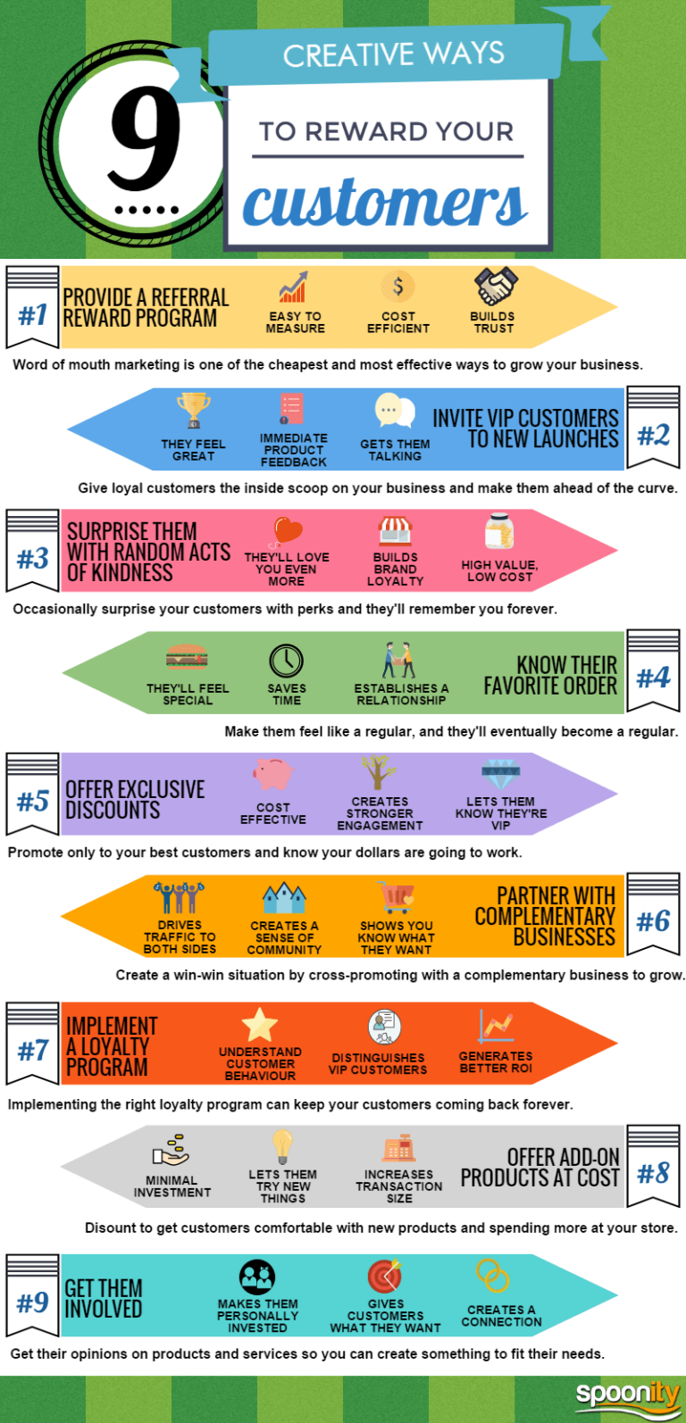 9 Ways to Drive Customer Relationships Through Rewards | Spoonity | The ...