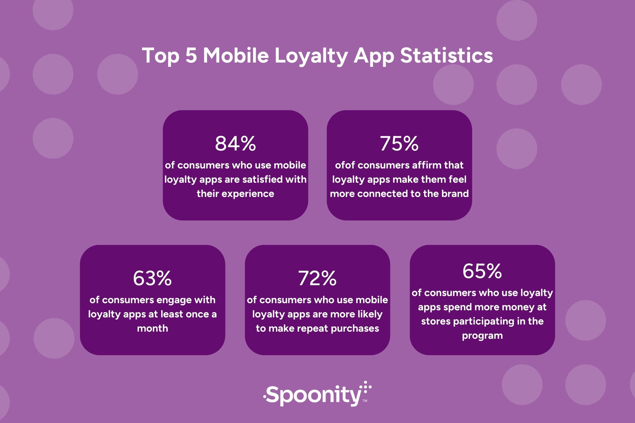 Mobile Apps for Loyalty Programs: Why Do You Need One? | Spoonity